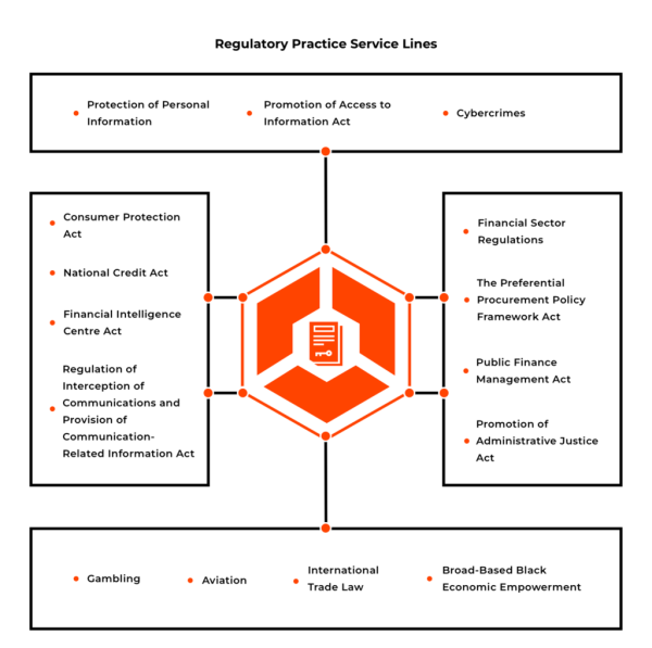 Regulatory - Werksmans Attorneys