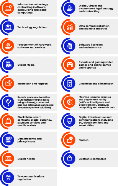 Technology & Innovation - Werksmans Attorneys