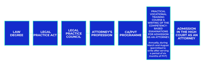 Candidate Attorney Programme - Werksmans Attorneys
